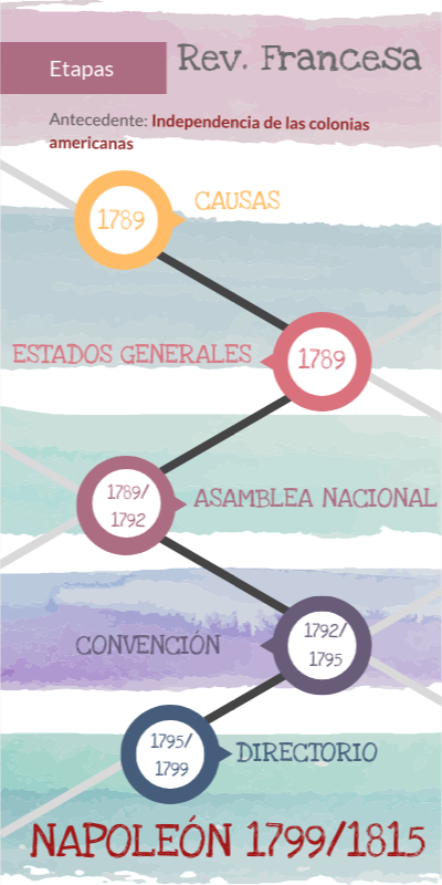 rev francesa | Genially