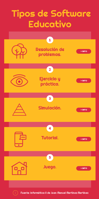 Tipos de Software educativo