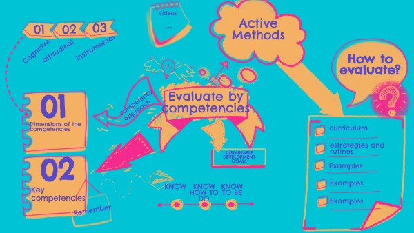 Evaluate by competencies