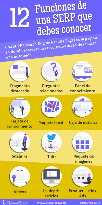 12 funciones de una SERP | Genially