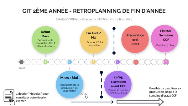CCf GIT2 - Retroplanning 2024 | Genially