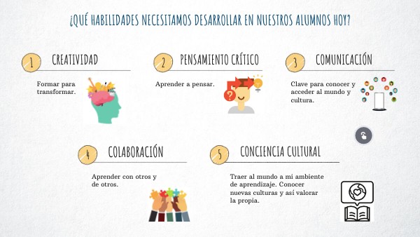 modulo 4 ALEXIA | Genially