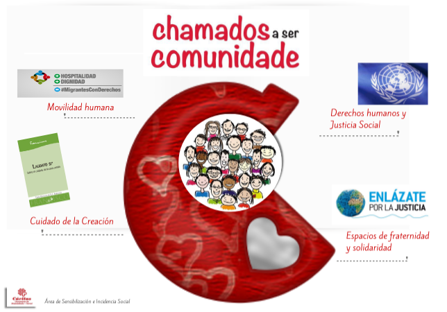 Póster Interactivo Cáritas y los ODS