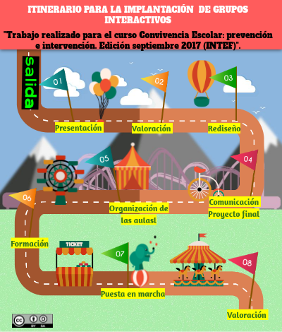 Itinerario grupos interactivos | Genially