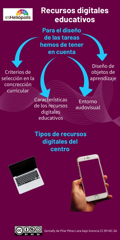 Recursos digitales educa | Genially