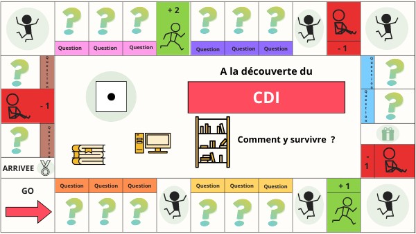Découvre le CDI | Genially
