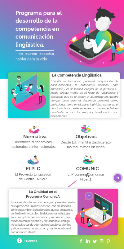 Programa Competencia Lingüística | Genially