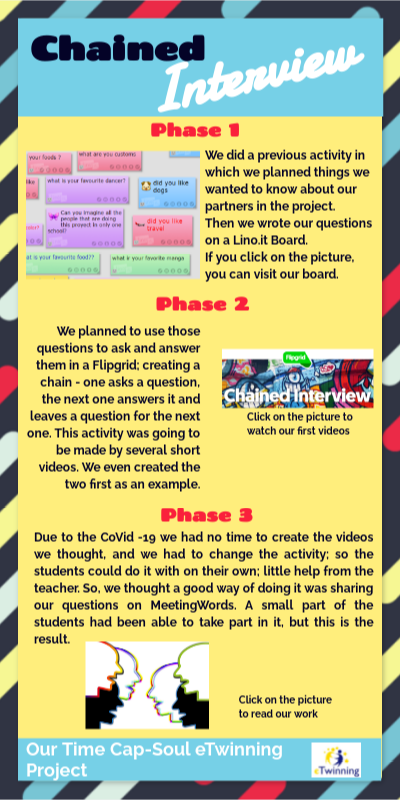 CHained interviews | Genially