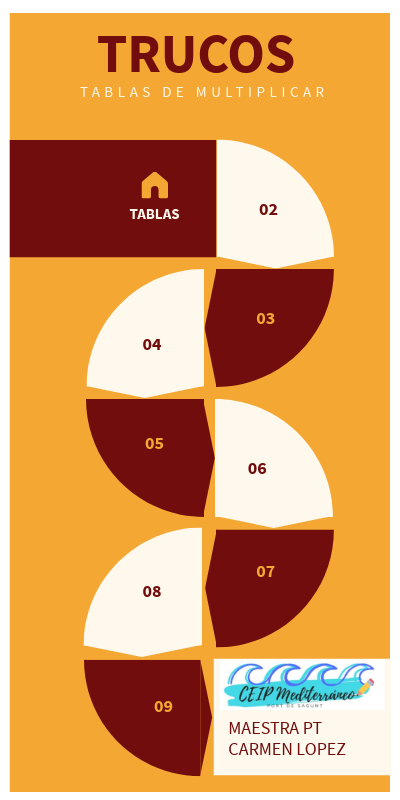 TRUCOS TABLAS | Genially