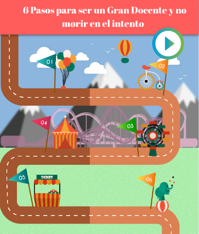 Práctica Docente Universitaria - Trabajo Práctico N° 3 | Genially