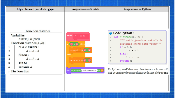 script_fct_distance_3_langages_appel