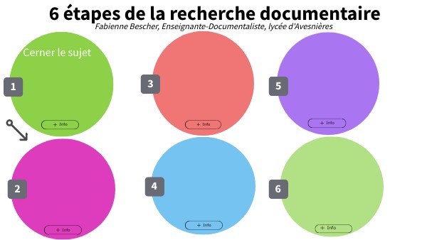 recherche docns titre | Genially
