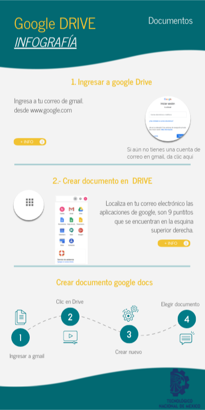 Documento en Drive | Genially