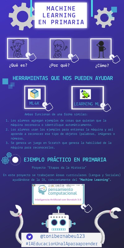 Machine Learning o aprendizaje automático | Genially