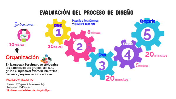 eva 2DO BIM | Genially