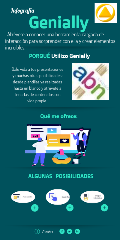 Porqué Genially