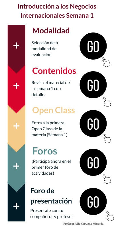 Semana 1 INI | Genially