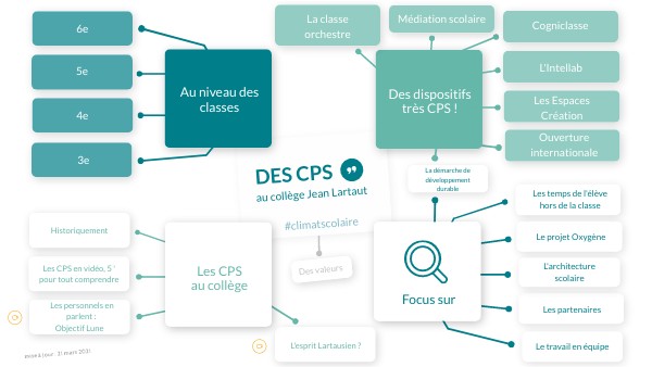 Les CPS à Jean Lartaut | Genially