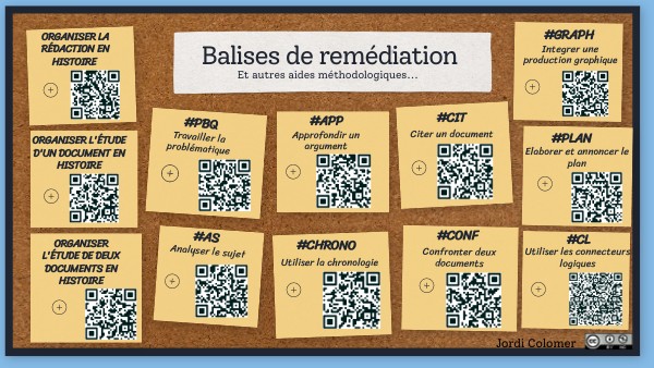 Balises et aides méthodologiques Histoire Géographie | Genially