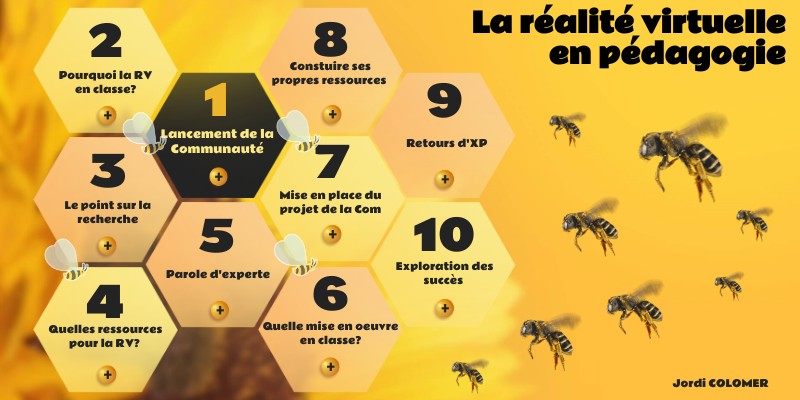 Réalité Virtuelle Communauté MLF | Genially