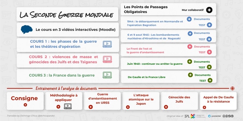 Version publique / La Seconde Guerre mondiale | Genially