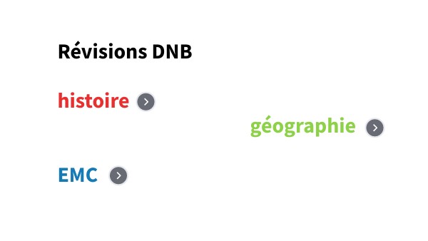 révisions DNB | Genially