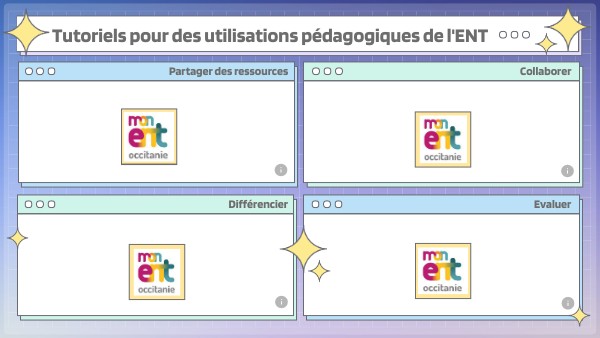 Utilisation de l'ENT | Genially