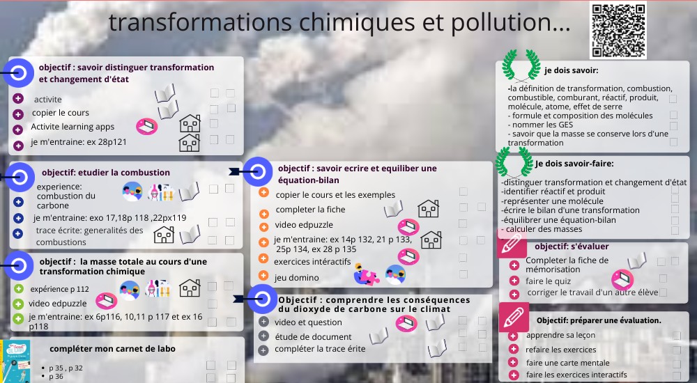 PT transformation et pollution quatrième | Genially