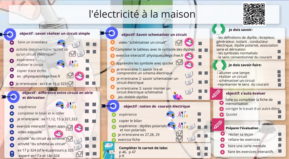 PT électricité cinquieme | Genially