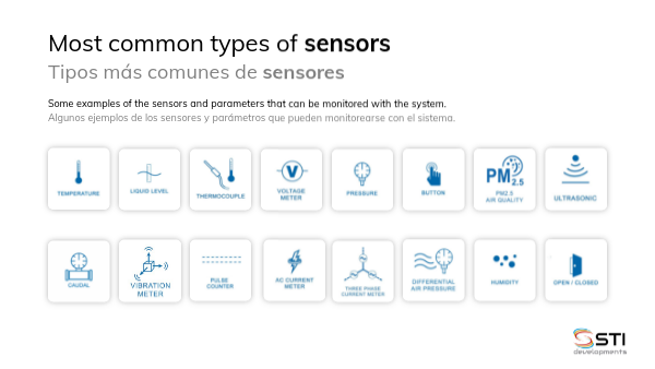 Types of sensors | Genially
