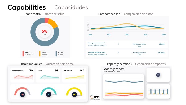 Capabilities | Genially
