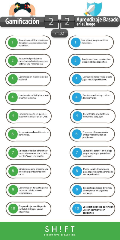 Gamificación vs ABJ | Genially