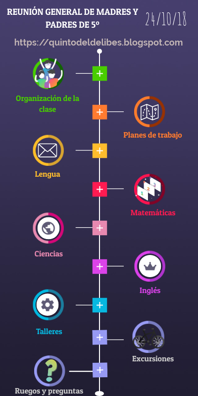 Reunión general de padres de 5º | Genially
