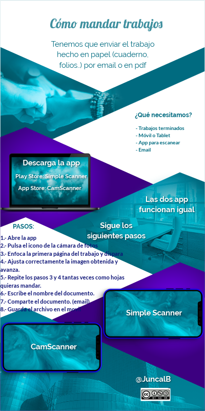 Entrega trabajos | Genially