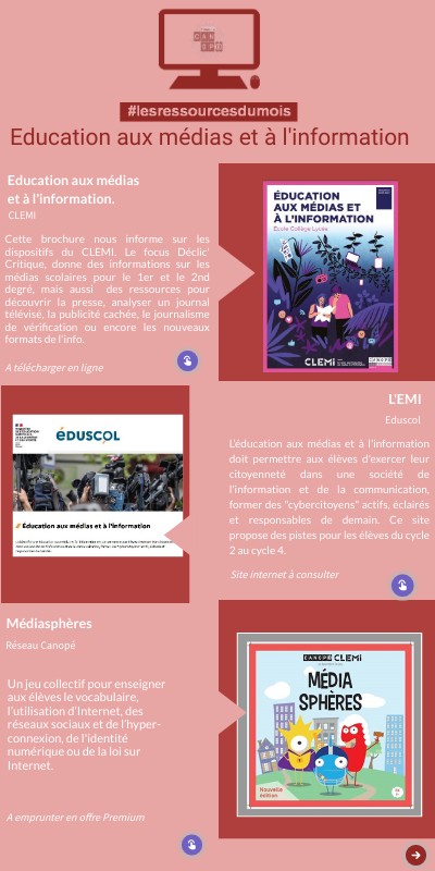 Ressources EMI | Genially