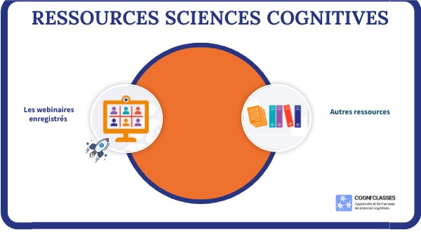 Ressources Sciences cognitives | Genially