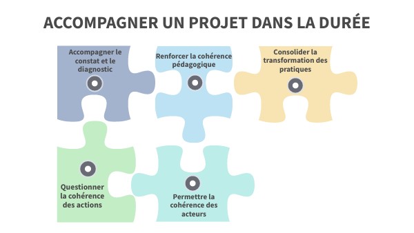 Suivi projet | Genially