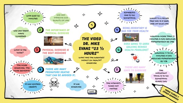 MAPA CONCEPTUAL ILUSTRADO