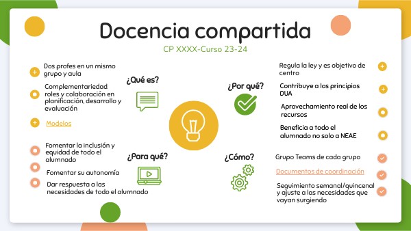Docencia compartida | Genially