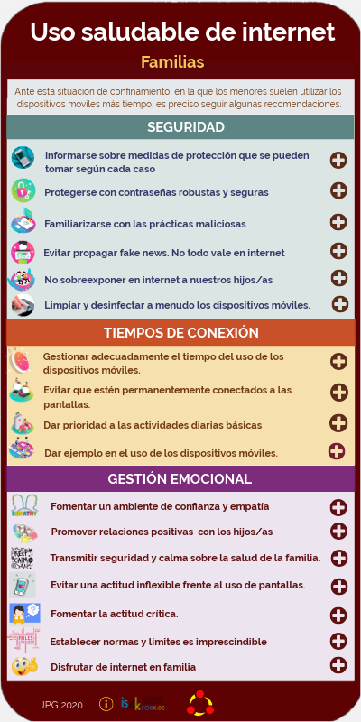 Pautas uso TIC familias | Genially