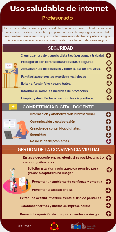 Pautas uso TIC Profesorado