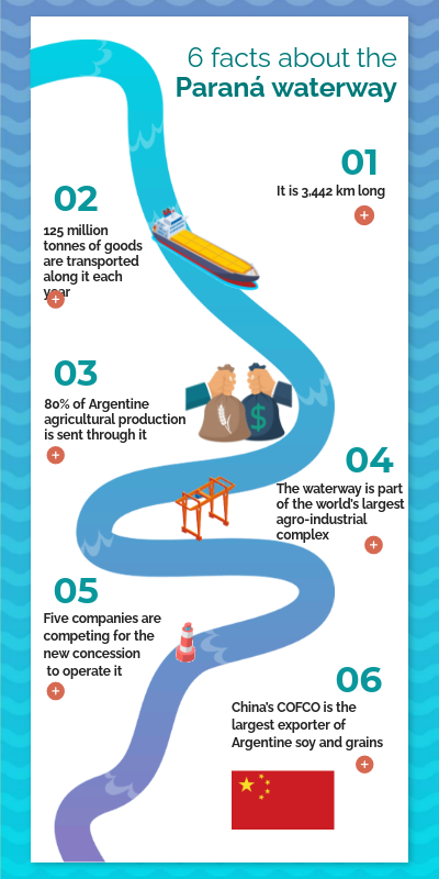 Facts behind the waterway