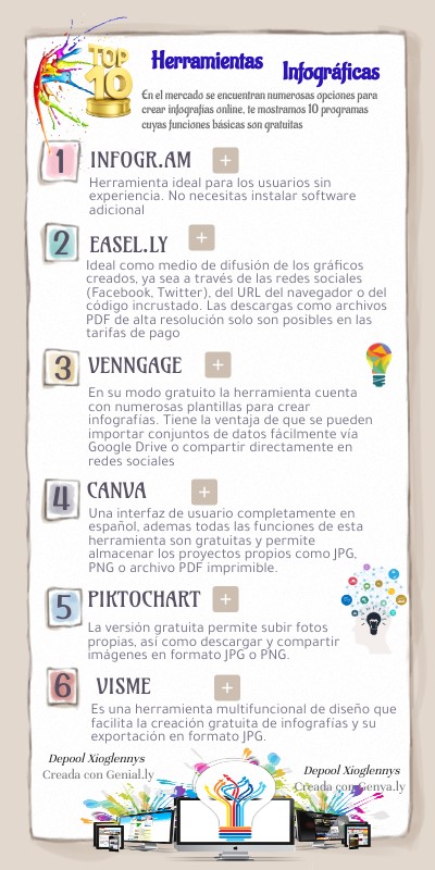 Top 10 infografias | Genially