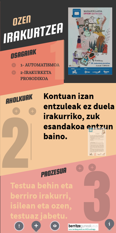 irakurketa ozena