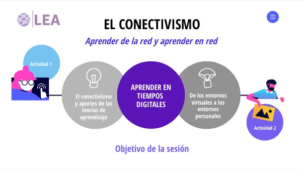 Conectivismo y aprendizaje en la era digital | Genially