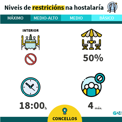 Desescalada hostalaría | Genially