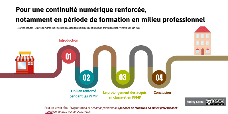 Continuité PFMP | Genially