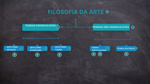FILOSOFIA DA ARTE | Genially