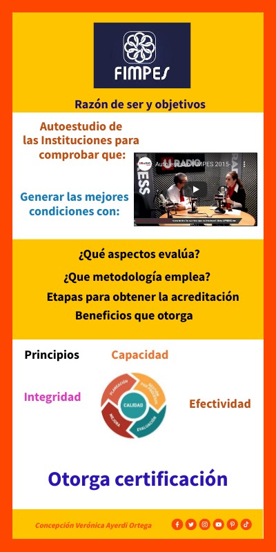 INFOGRAFÍA FIMPES | Genially
