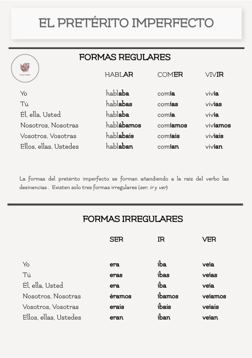 Las formas del pretérito imperfecto de indicativo | Genially